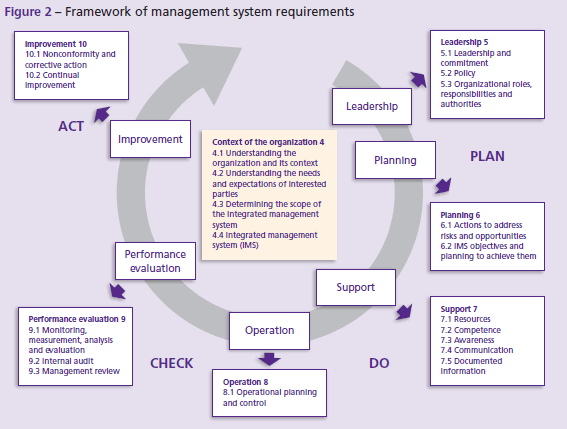 Publicly Available Specification 99 - PAS 99