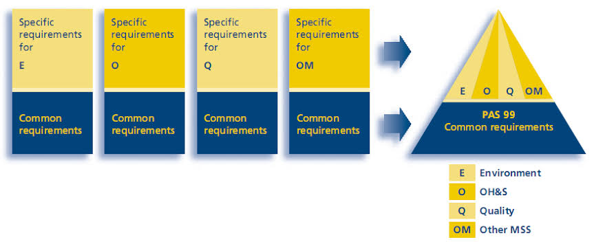Training Integrasi Sistem PAS 99